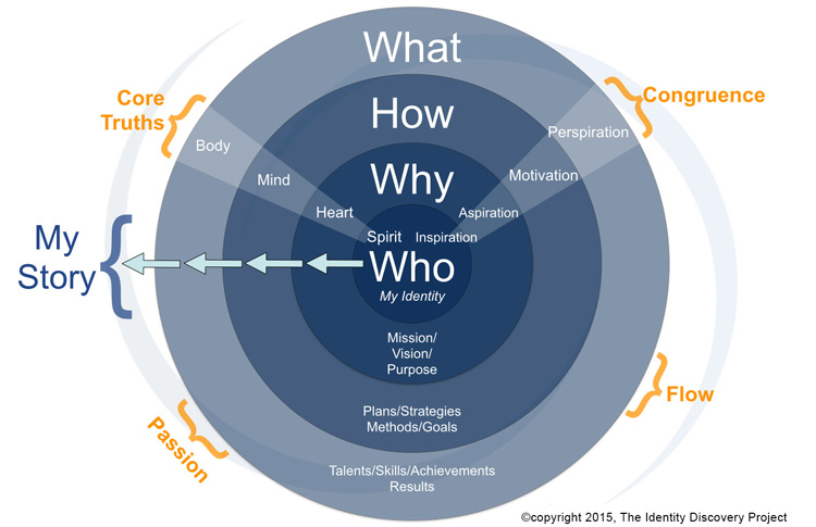 Unleash Your Super Powers | Super Powers Academy Master Class