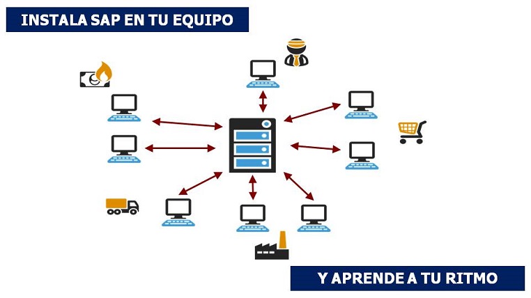 Instala SAP ABAP gratis en tu equipo | Alfilsap Instala SAP ABAP gratis en tu equipo | Alfilsap